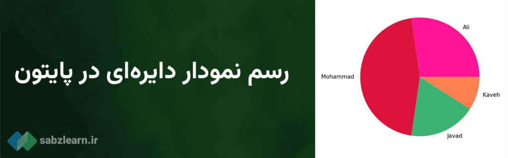 رسم نمودار در پایتون (همراه با تمرینات کاملا عملی)
