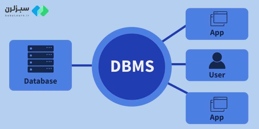 dbms چیست؟ آشنایی با سیستم مدیریت پایگاه داده - سبز لرن